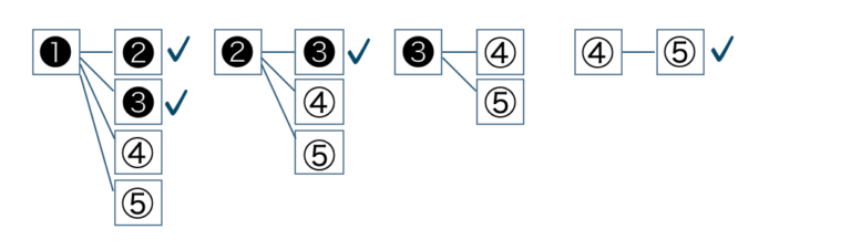 中2数学｜玉を取り出す確率の解き方とコツ | ページ 2 | 教科書より詳しい中学数学